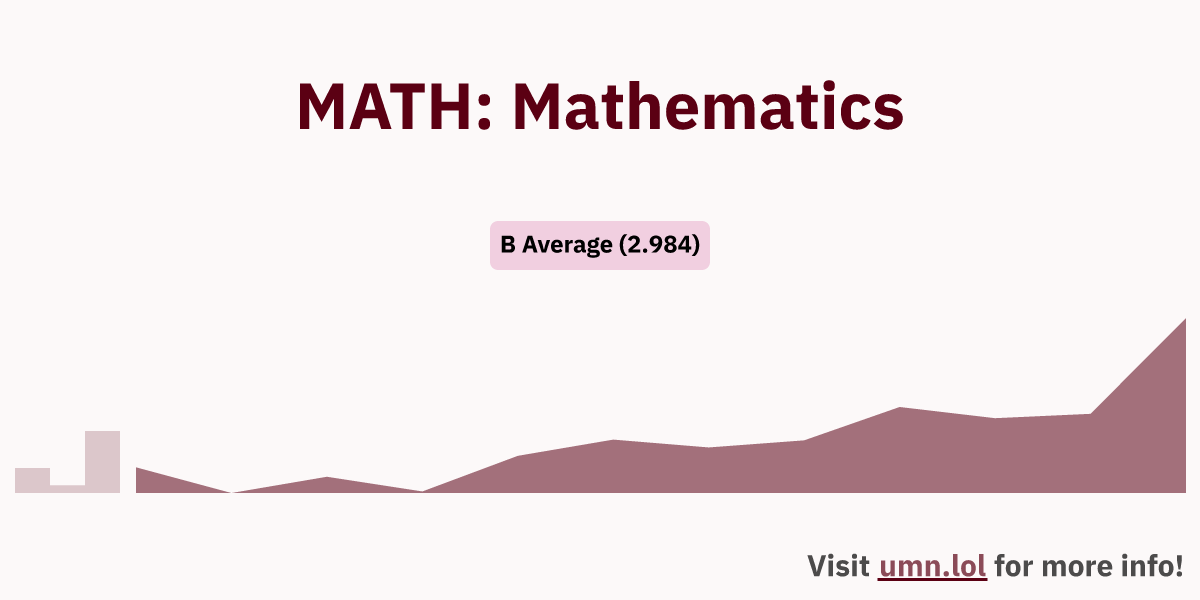 MATH: Mathematics | GopherGrades