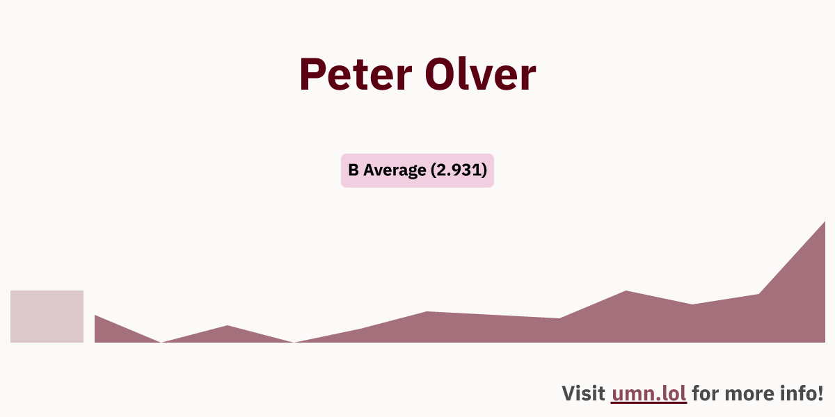 Peter Olver | GopherGrades